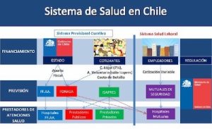 ¿Sabes cómo funciona el sistema de salud chileno? - Articulos de Interes